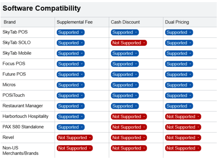 Advantage Program FAQs – Shift4 Knowledge